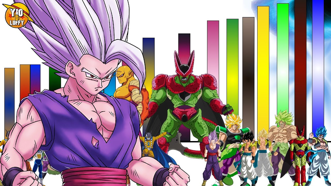 Los Verdaderos Niveles de Poder de Dragon Ball Super: Super Hero segun ...