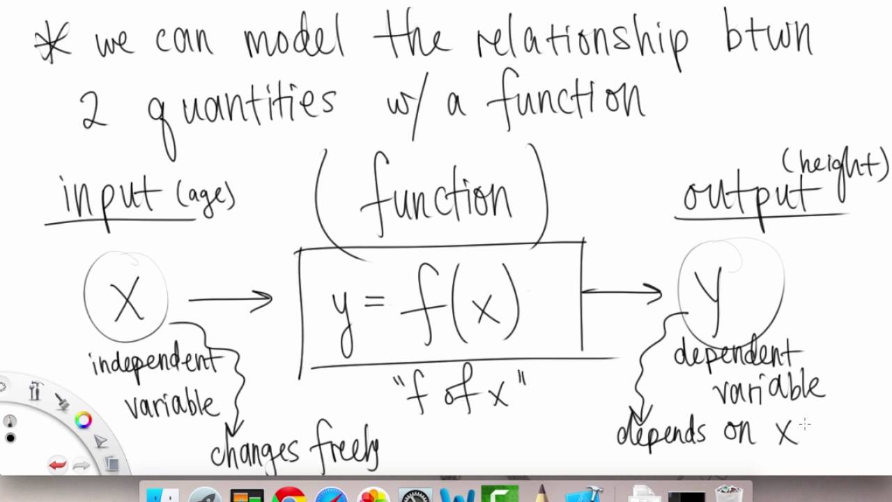 Functions And Function Notation Overview Pt 1 Precalculus Griti Youtube