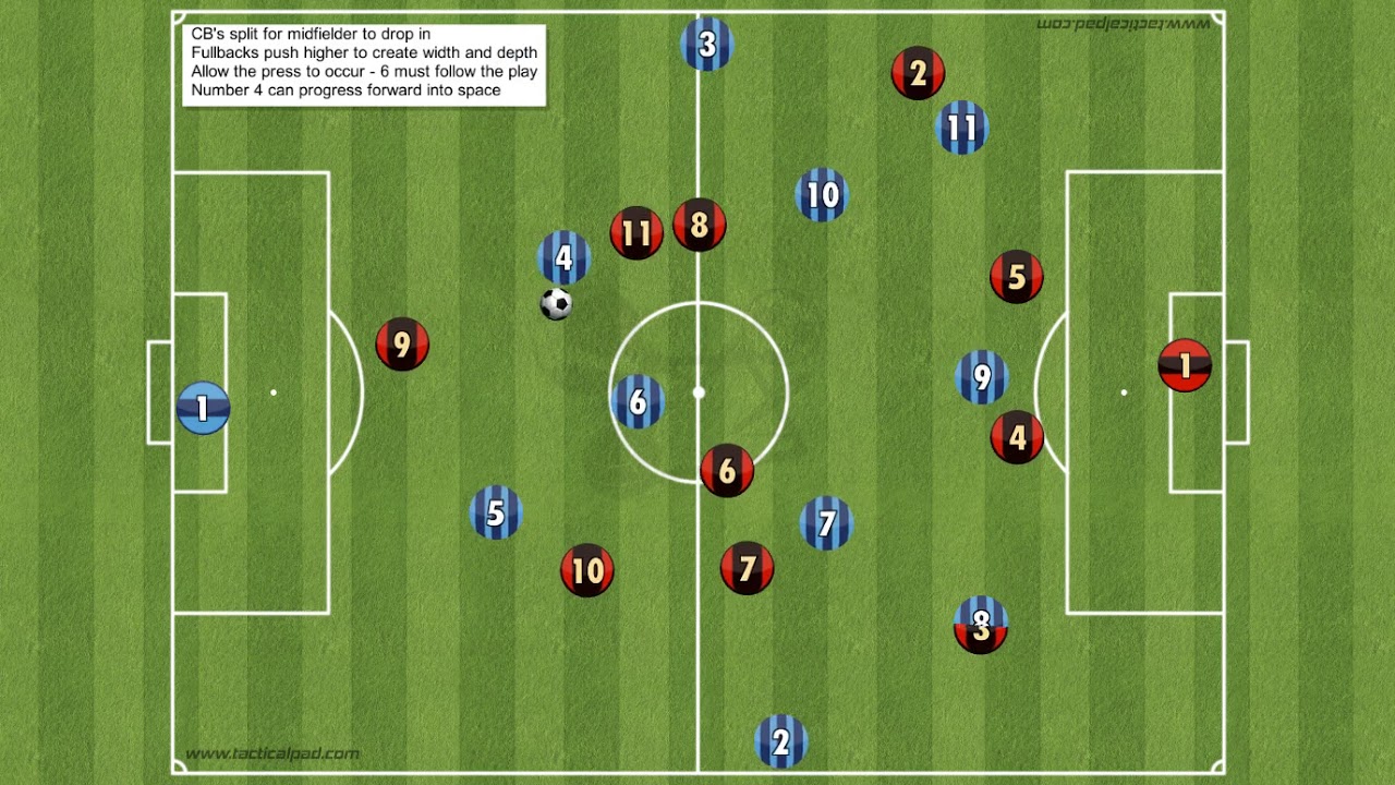 Setting Up from a Goal Kick - YouTube