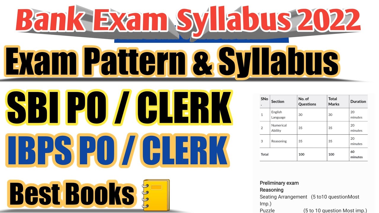 2022 Bank exam syllabus | ibps bank exam syllabus | sbi bank exam ...