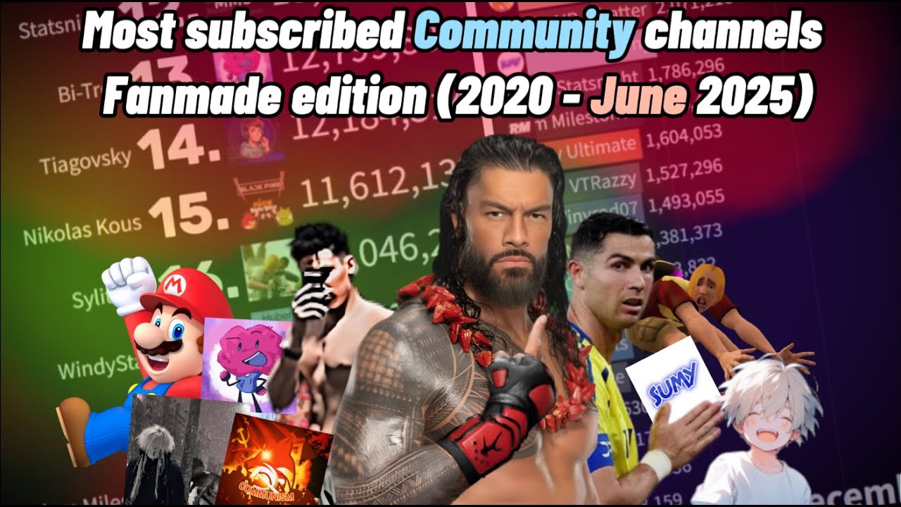 Most Subscribed Community Channels, Fanmade Edition (2020 - June 2025 ...