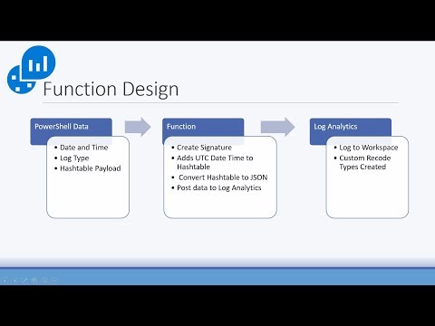 Azure OMS Log Analytics Step by Step – HTTP Data Collector API