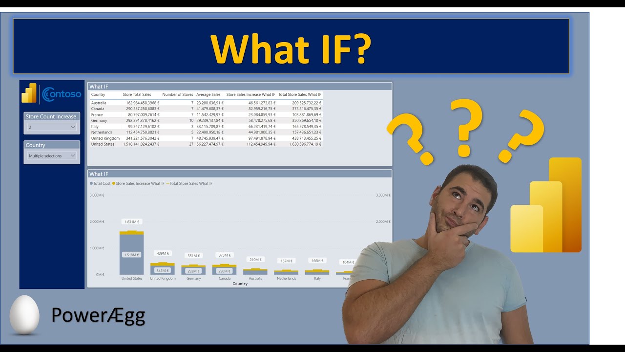 Power BI - What IF Scenario - YouTube