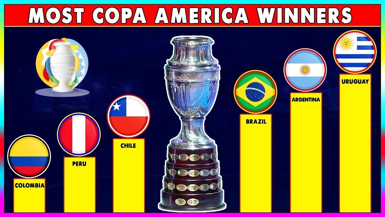 Copa America All Time Winners 🏆 - YouTube