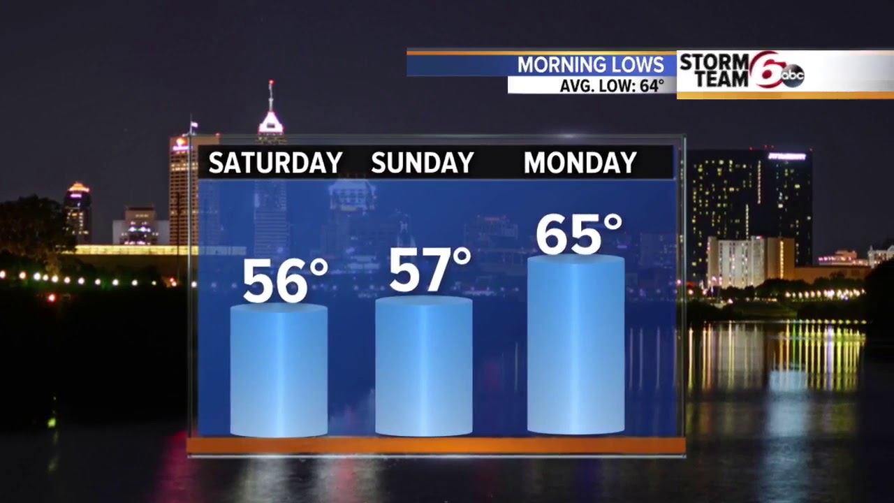 Dry and comfortable weekend - YouTube