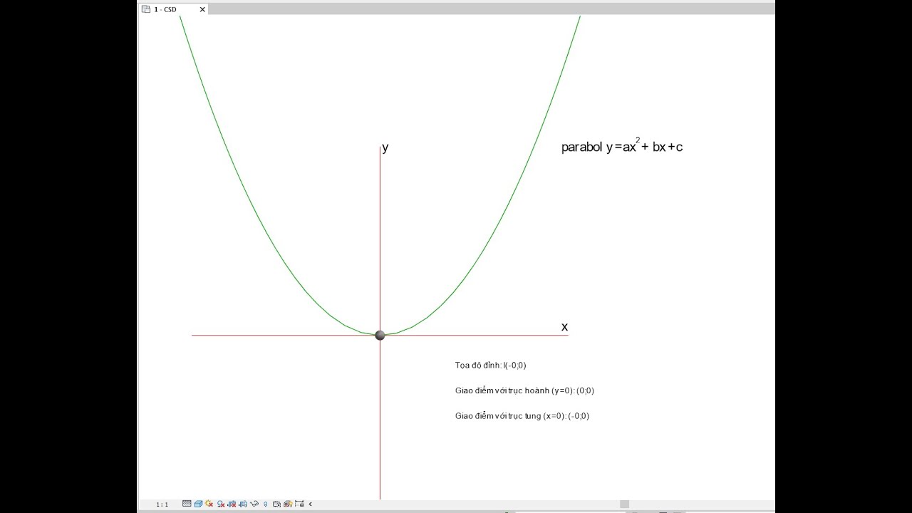 Draw a parabolic curve with dynamo revit - YouTube