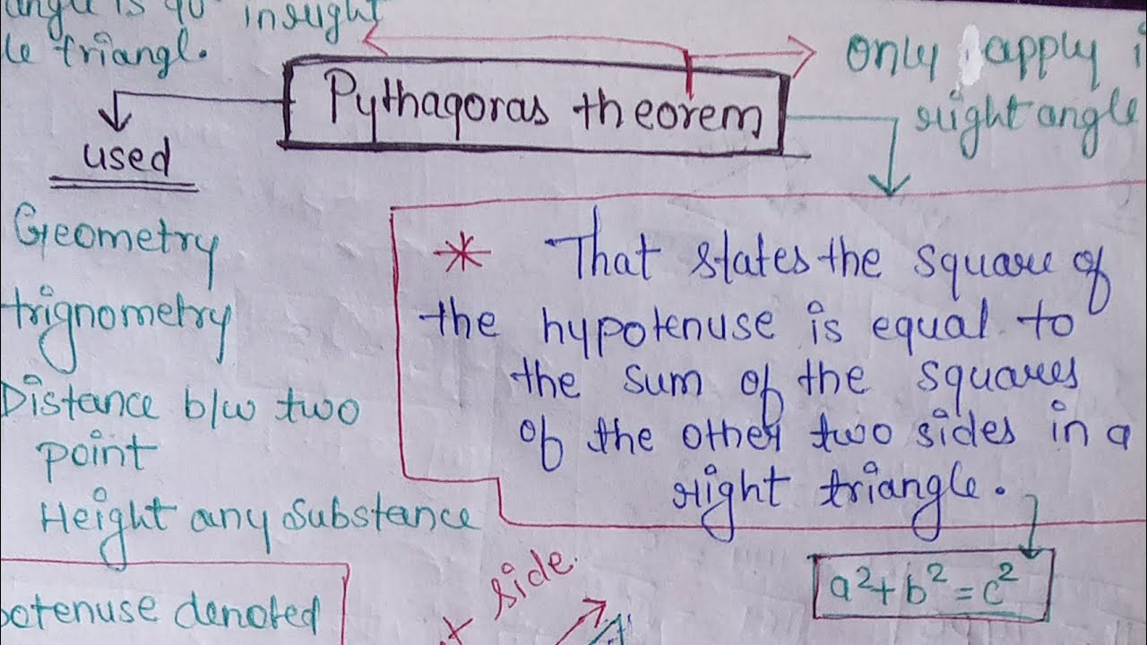 Pythagoras theorem (class-7)##mathmatics##most important topic in maths ...