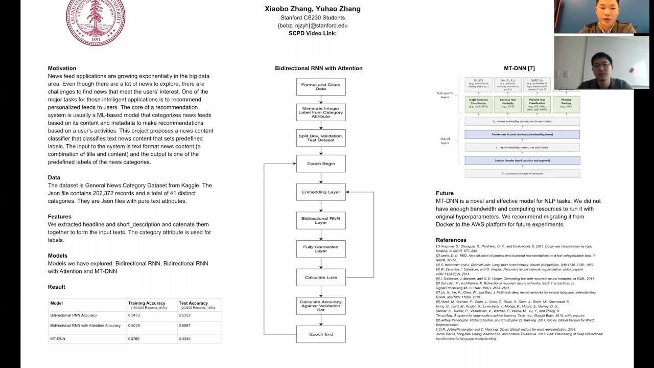 News Classification Model - YouTube