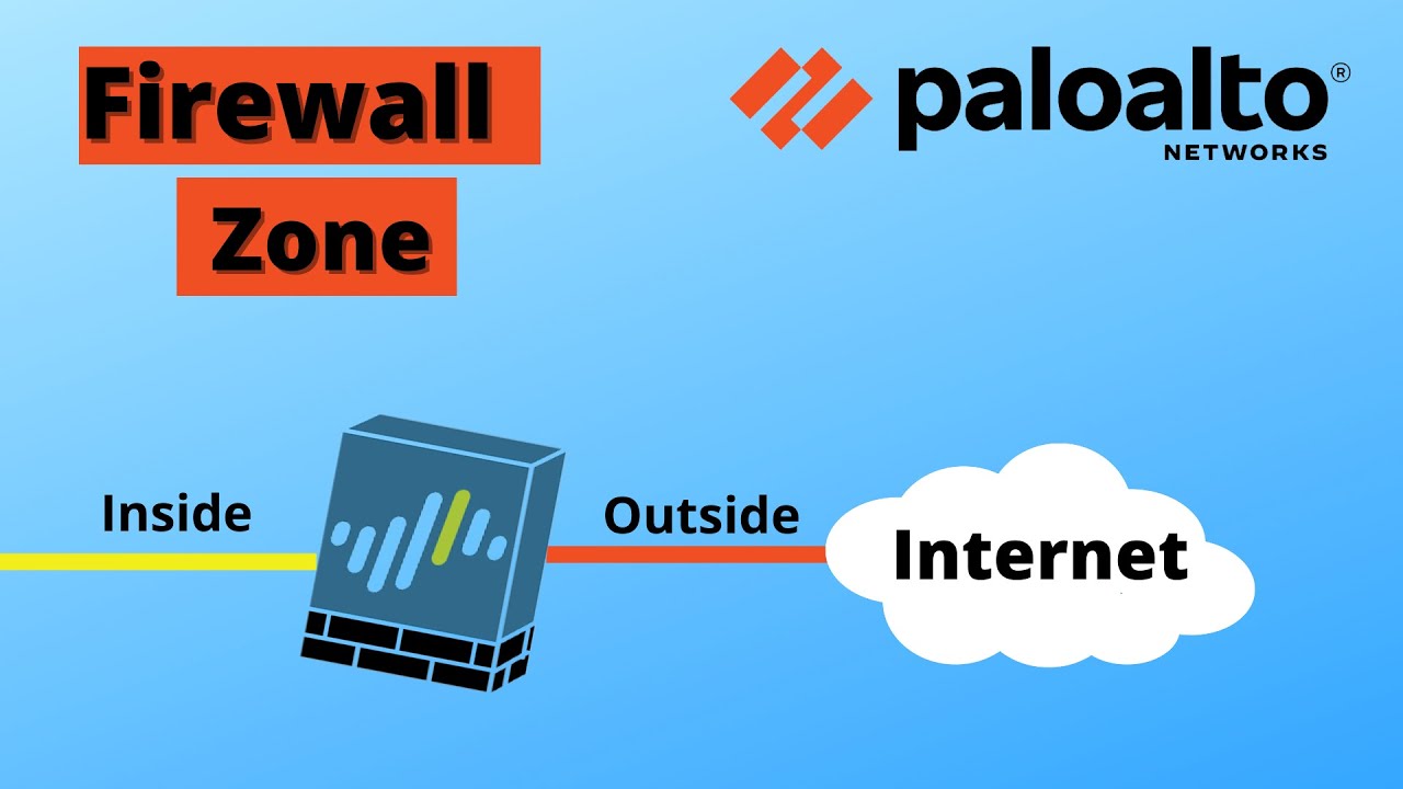L3 interface Zone | Palo Alto (PCNSA) Sertifikatı / Şəbəkə ...