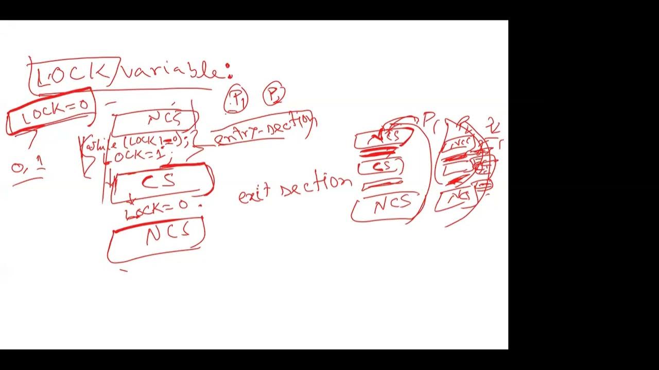 Advanced OS - LOCK TSL Synchronization Mechanism - YouTube