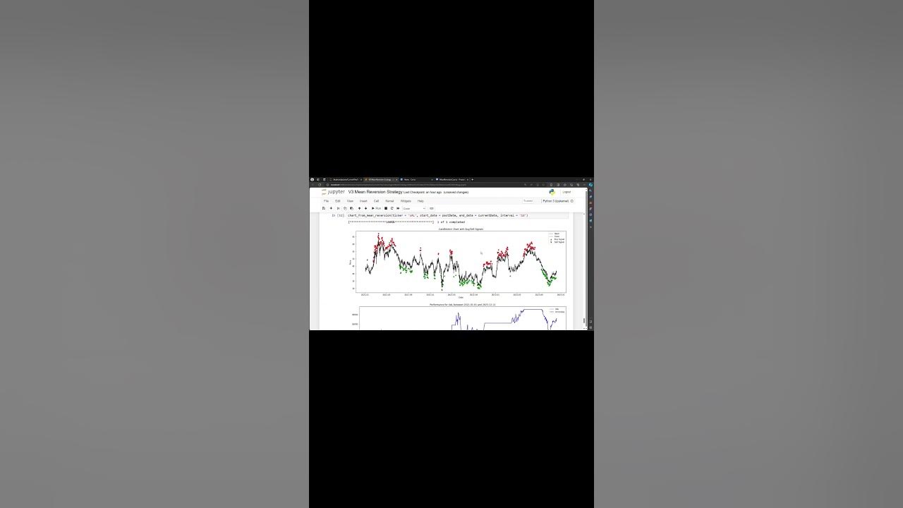 Lets Create A Trading Algorithm In Python Algorithmictrading Python Technicalanalysis