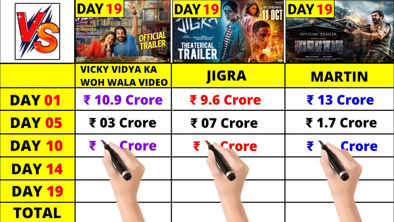 Martin vs Jigra vs Vicky Vidya Ka Woh Wala Video Box Office Collection ...