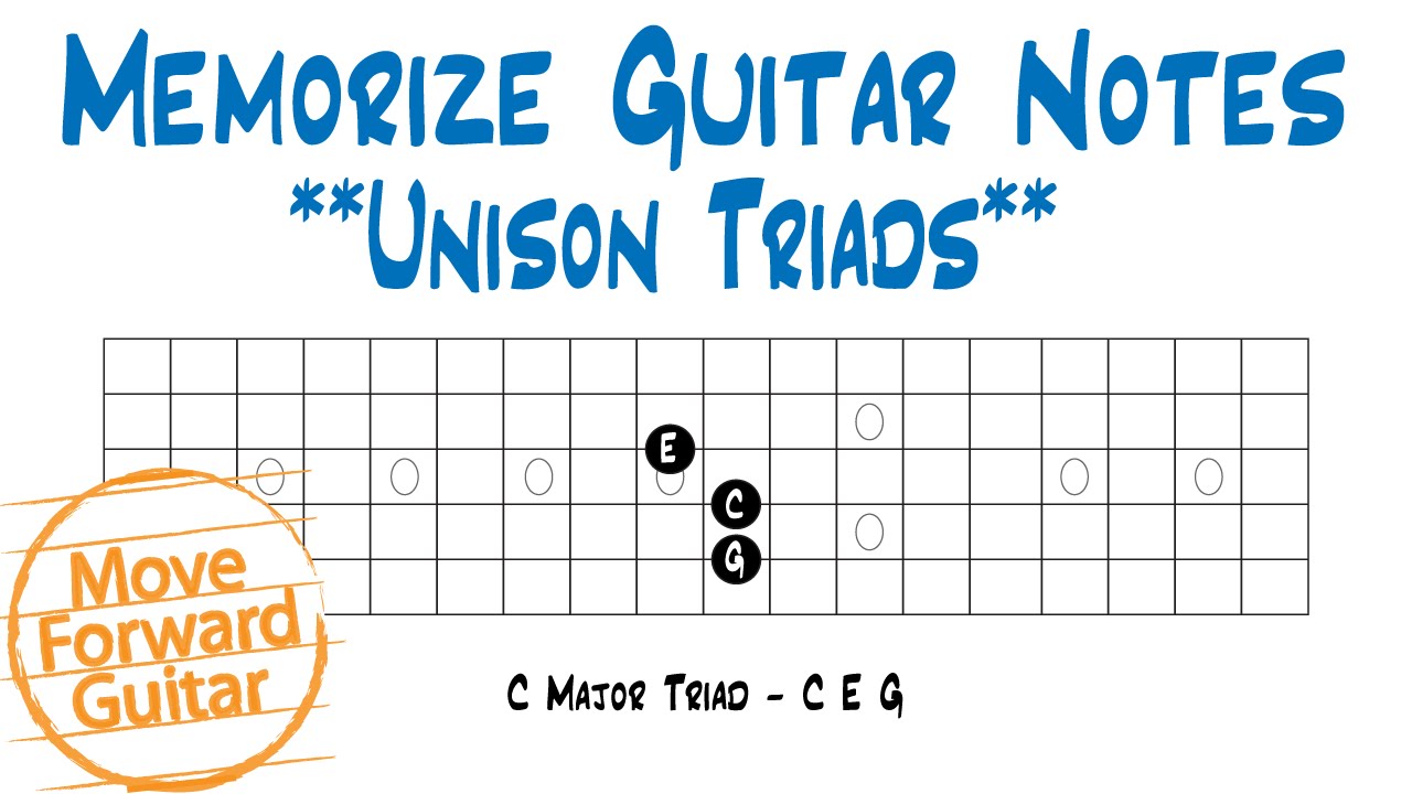 Memorize Guitar Notes - Unison Triads - YouTube