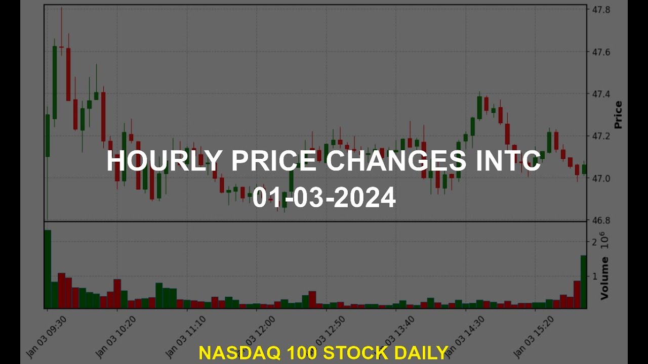 Intel Corporation INTC Stock Price Analysis Today - YouTube