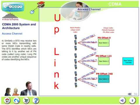 W 2.12 Reverse Channel structure in CDMA 2000 -- Reverse Access ...