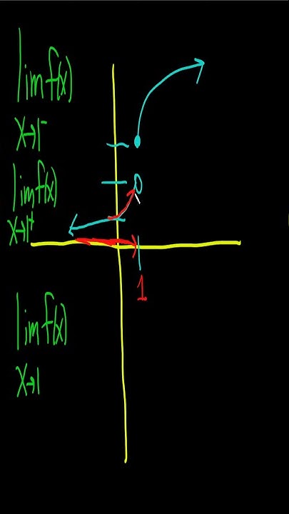 How to Find One Sided Limits from a Graph in Calculus #shorts - YouTube