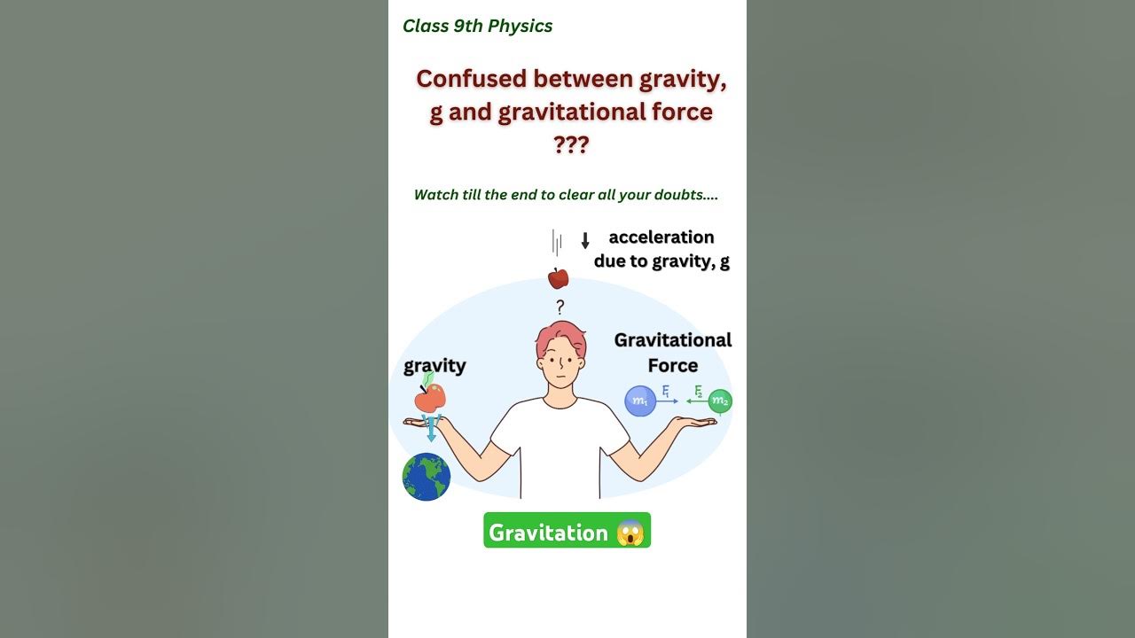 gravity, Gravitational force & acceleration due to gravity | Class 9 ...