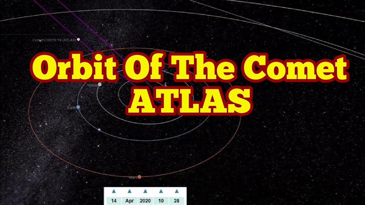 Orbit Of Comet ATLAS,C/2019 Y4 (ATLAS) - YouTube