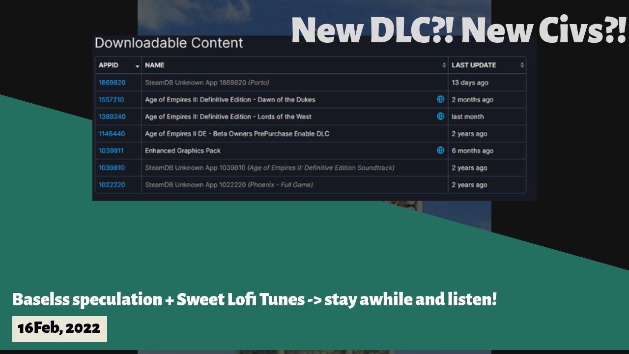 New DLC, New Civs?? Baseless Speculation about the next AOE2 DE ...