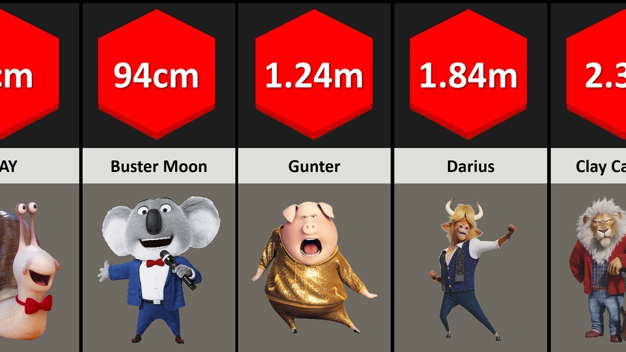 Comparison: Biggest Characters of Sing 2 | Sing 2 Size Comparison - YouTube