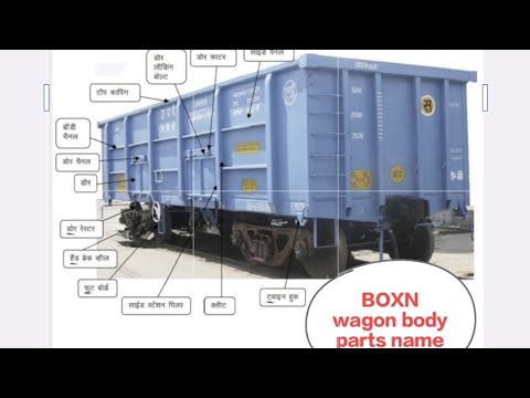 BOXN Wagon Body Parts Name !! BOXN wagon ke sabhi body parts ke nam #indianrailways #viral - YouTube
