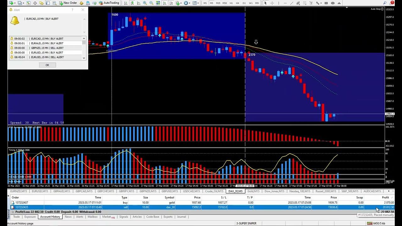 Trading for Beginners – SUPER SNIPER Produces $22,882.50 Today - YouTube