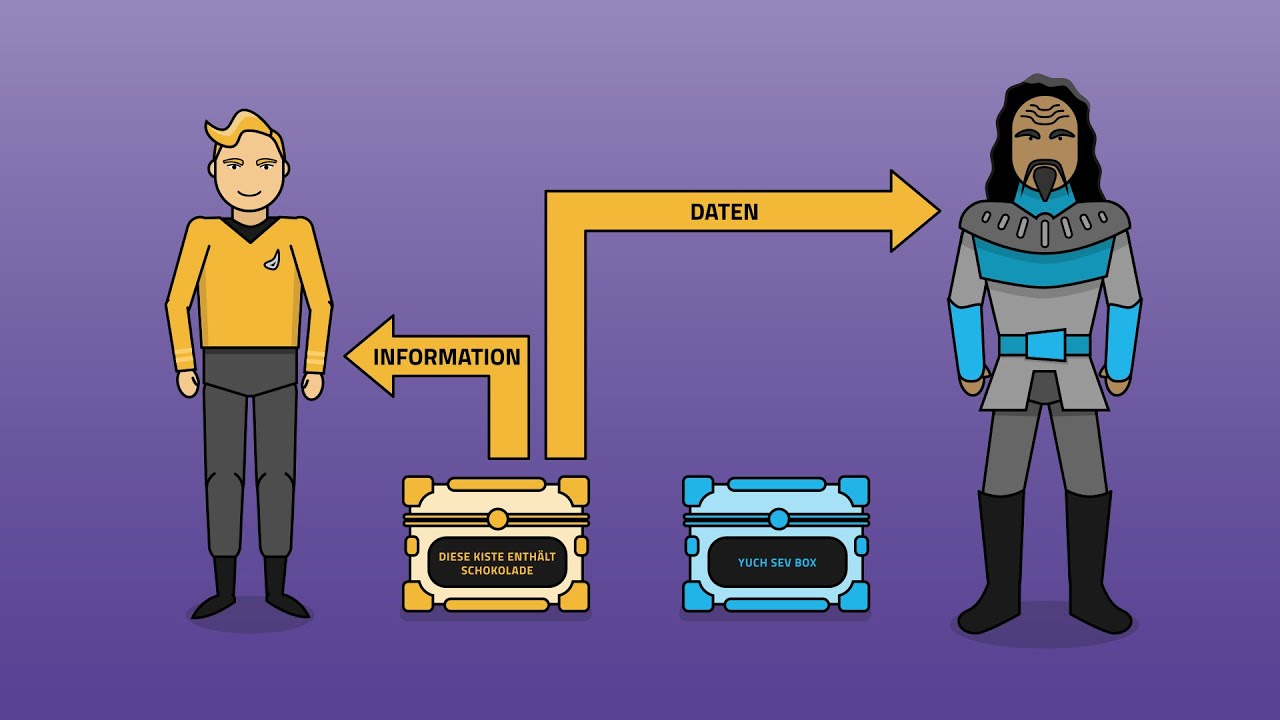 Was ist der Unterschied zwischen Daten, Informationen und Wissen? - YouTube