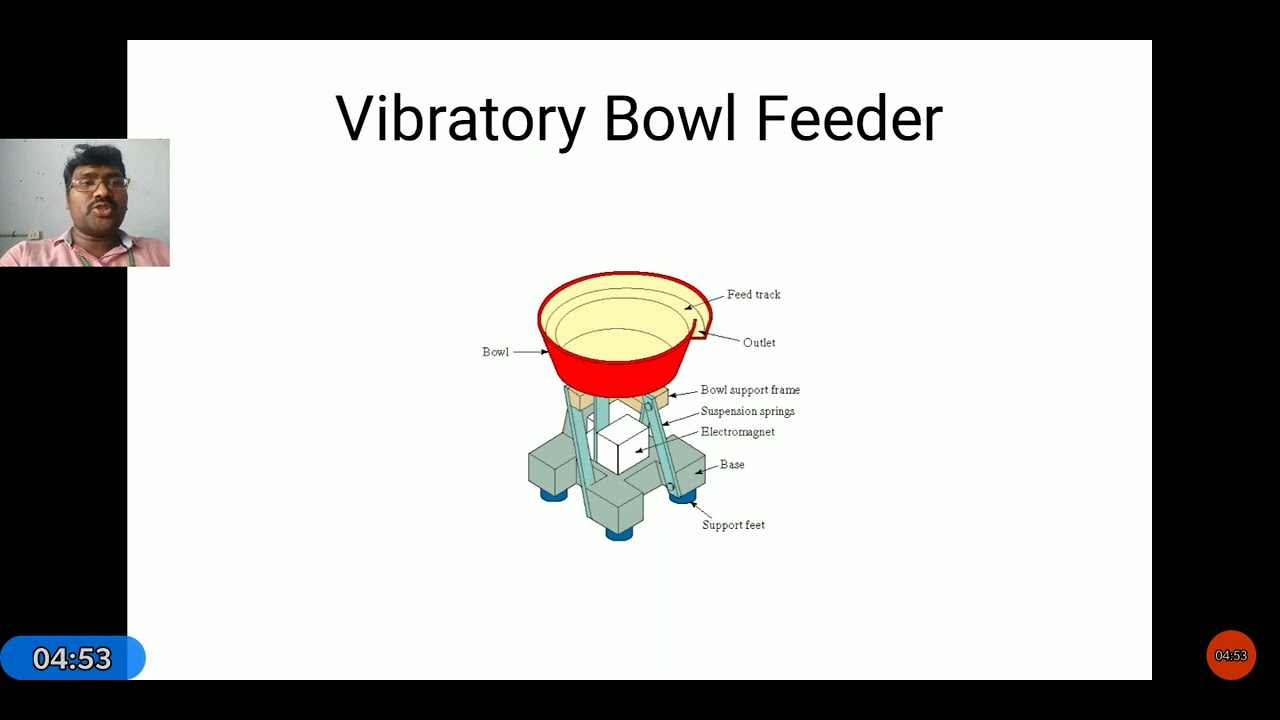 Part feeding systems in automation - YouTube