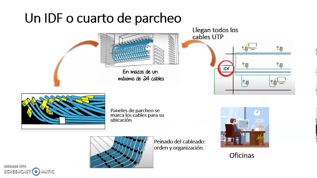video animado cableado estructurado - YouTube