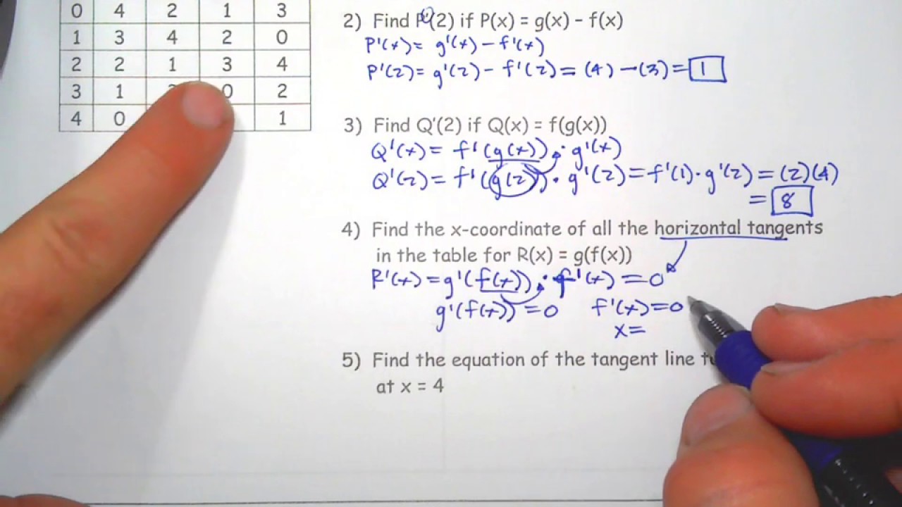 AP Calculus AB 5-7 warm-up / lesson Implicit Derivatives - YouTube