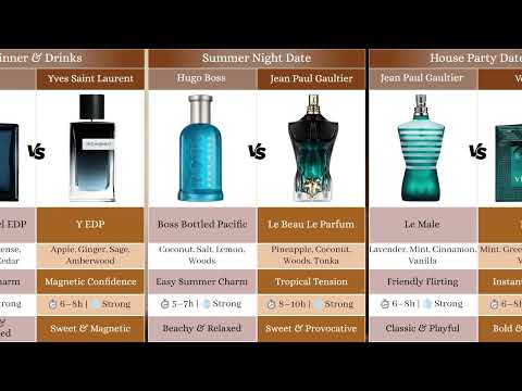 Good Boy vs Bad Boy Date Fragrance Duos Which Energy Are You   Long