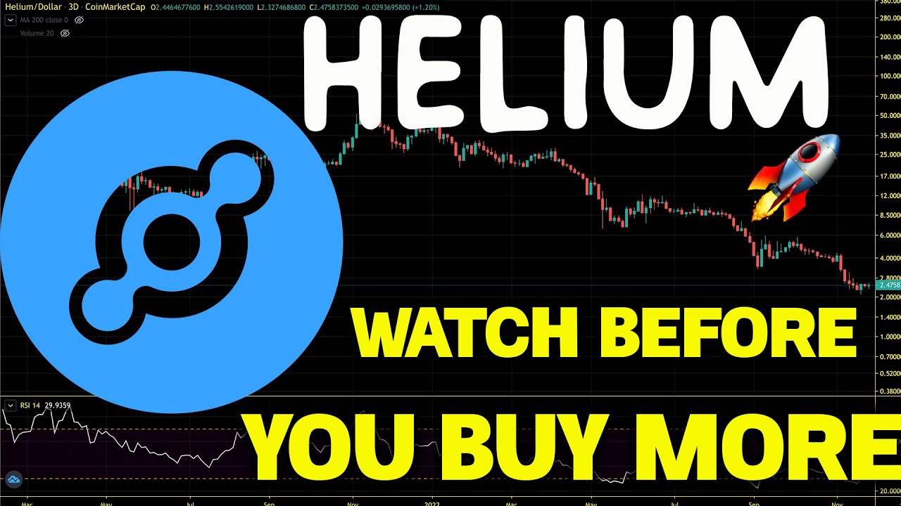 Helium (HNT) Bear Market Accumulation. HNT Chart Analysis And Price ...