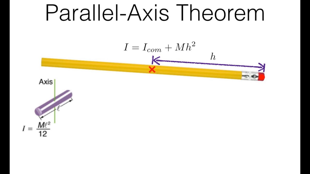 Rotational Inertia Examples YouTube Rotational Inertia Examples YouTube