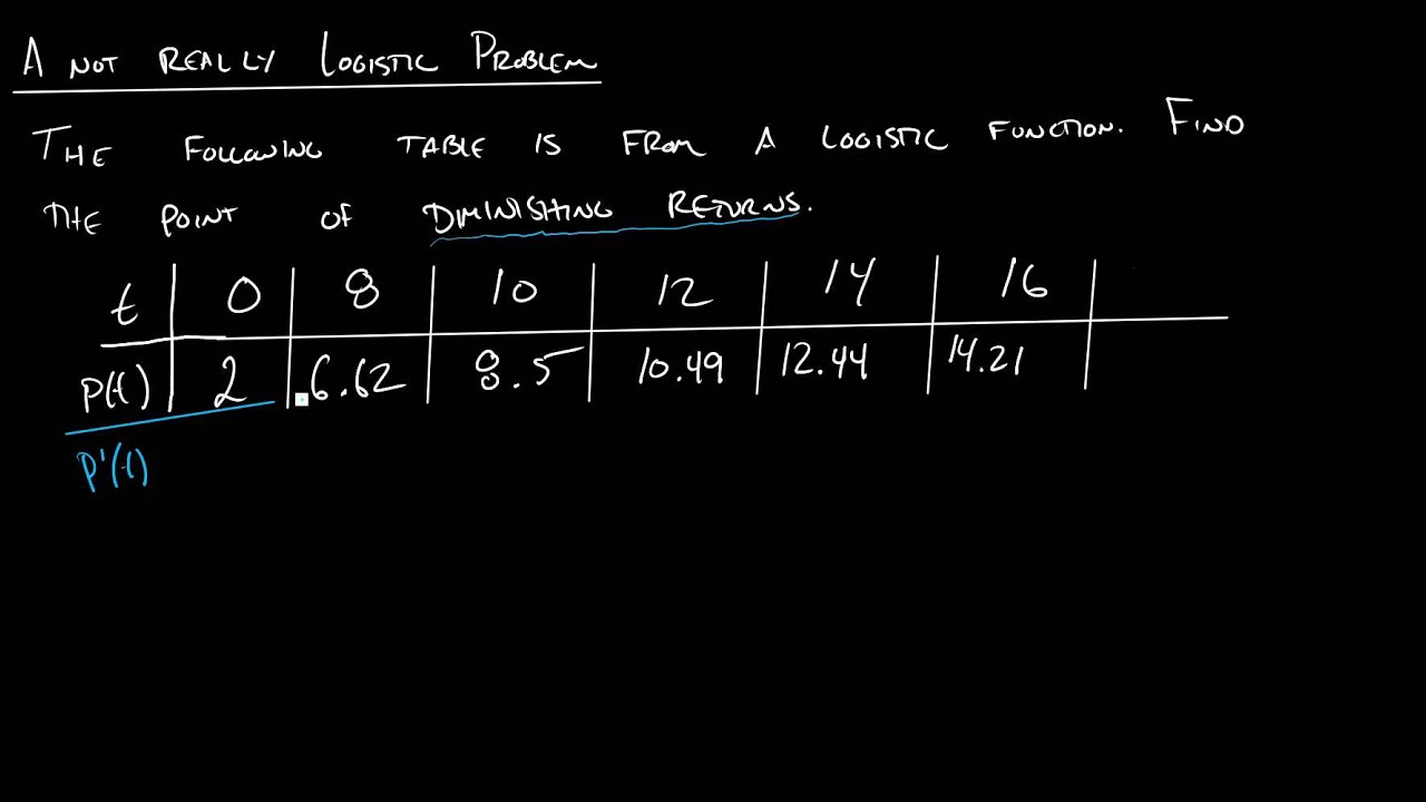 Section 4.7 - A Logistic Function in a Table - YouTube