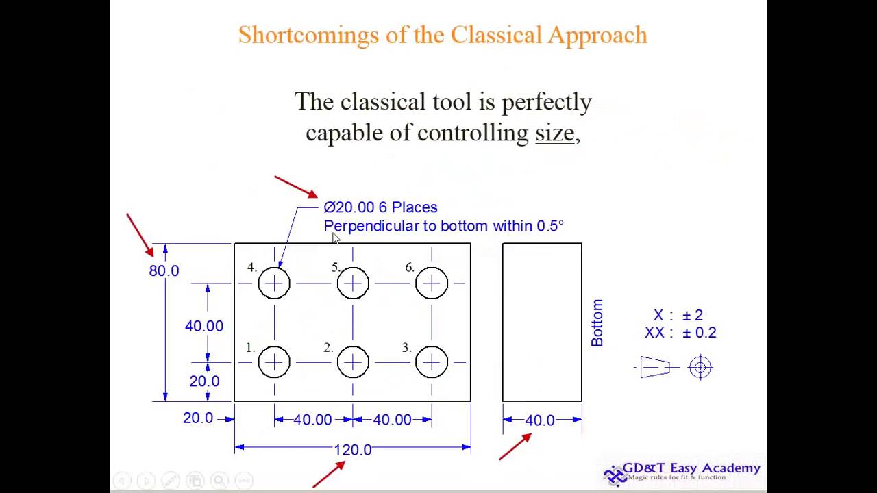 ASME Y14 5 2009 Training Design Manufacturing Inspection Understanding ...