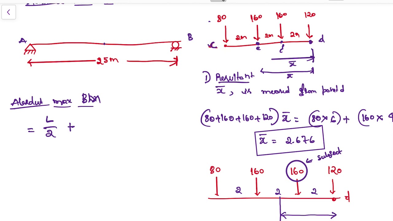 Structural Analysis - Influence line Diagram - Concept and MCQ s - Part ...