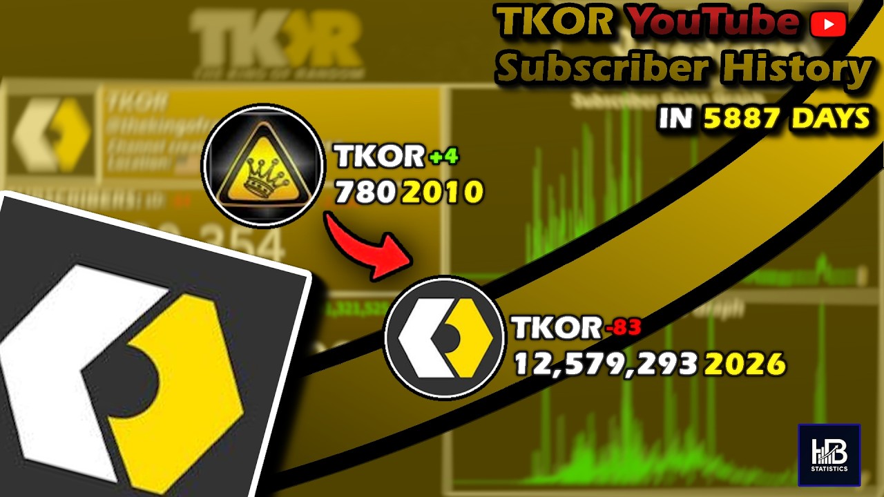 The Rise and Fall of TKOR: Every Day Visualized (2010-2026) - YouTube