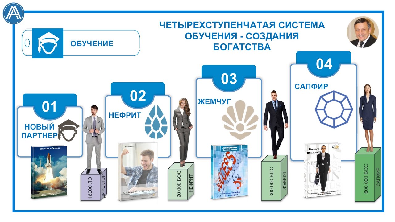 Презентация компании Alpha Achievers. Спикер: Ата Мамедов - мировая ...