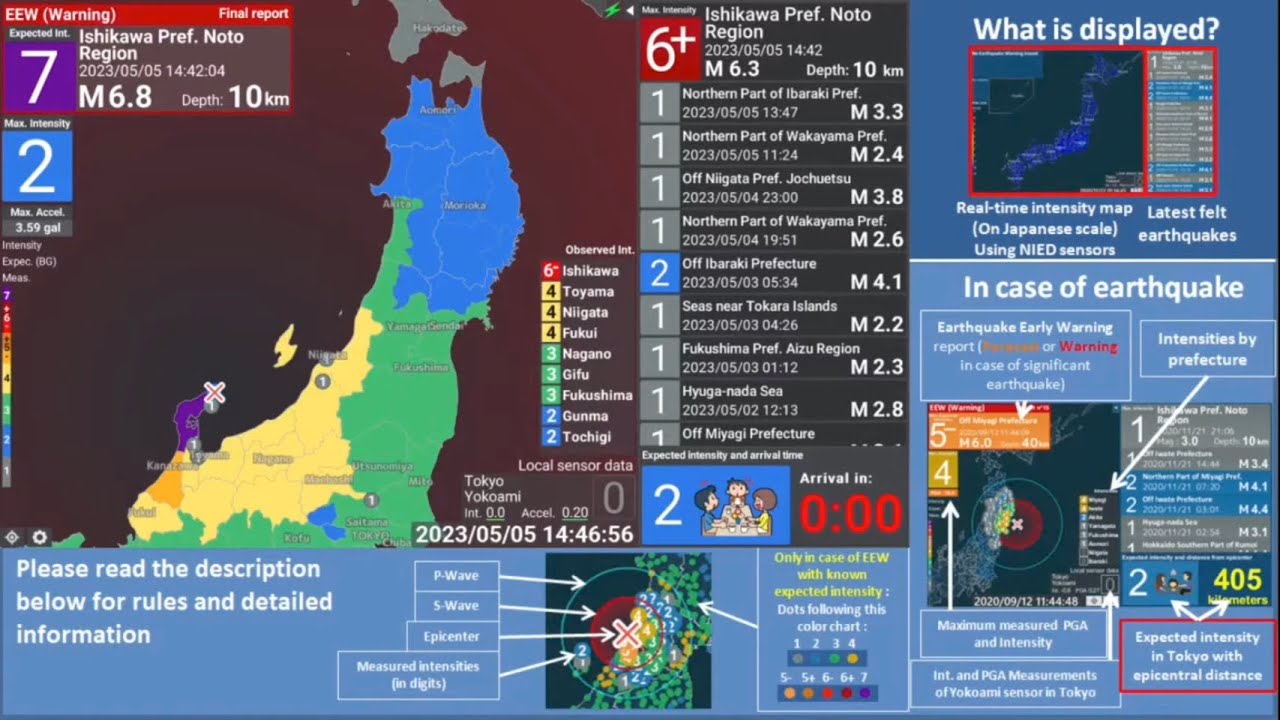 JQUAKE Earthquake Early Warning Captures 20-24 (Including an EXPECTED ...
