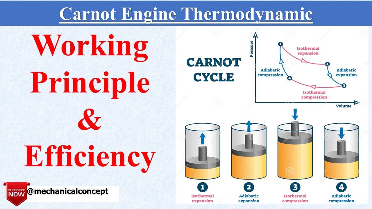 carnot cycle efficiency formula in mechanical engineering || carnot ...