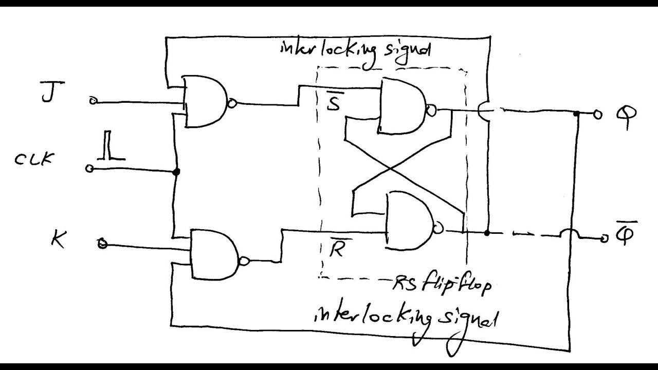Constructing an RS Latch from Two NAND Gates, 29/12/2019 - YouTube