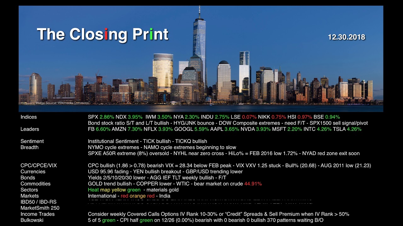 The Closing Print Stock Market Newsletter 12 30 2018 short version ...