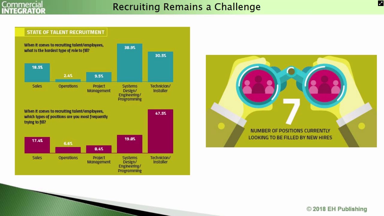 AV Industry: Why Is It So Hard to Recruit and Hire Good Employees ...