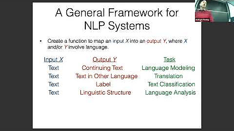 CMU Advanced NLP Spring 2024 - YouTube
