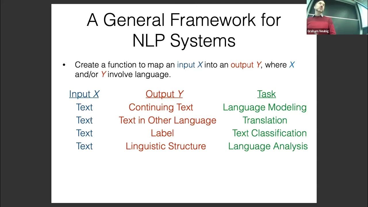 CMU Advanced NLP 2024 (1): Introduction to NLP - YouTube