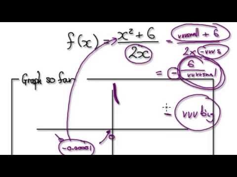 Video 1437 - Sketching Curves using Derivatives - Practice - Part 1 ...