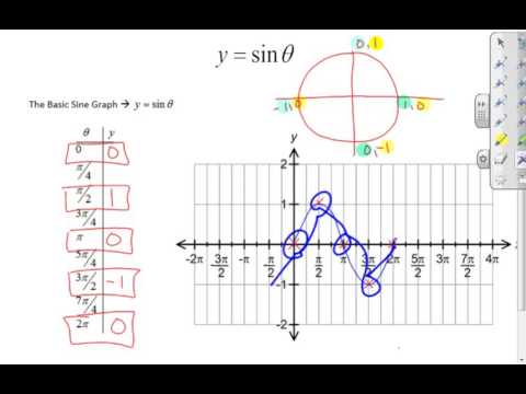 Graphing the Parent Functions of Sin and Cos - YouTube