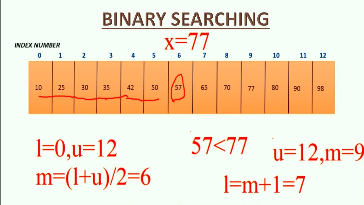 Binary Searching Explanation Logicprogram Youtube
