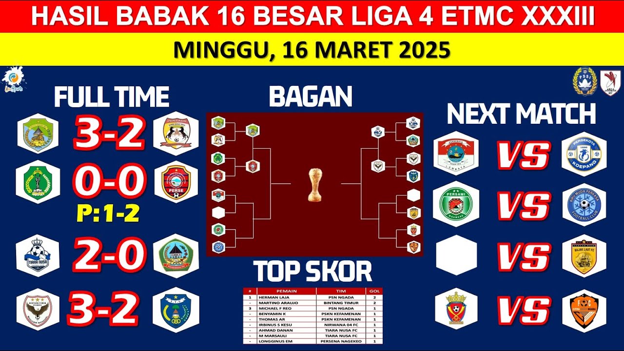 HASIL 16 BESAR ETMC XXXIII 2025 HARI MINGGU 16 MARET 2025 – PSN NGADA ...