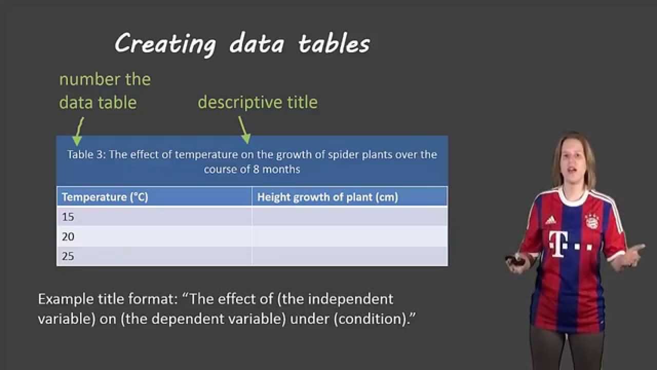 Lab Report Observation Sections YouTube lab-report-observation-sections-youtube